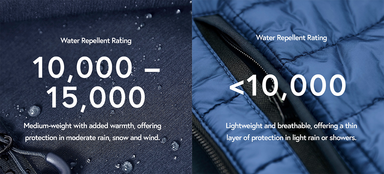 Jacket Weather Water Rating Image